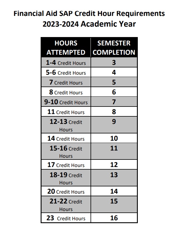 Satisfactory Academic Progress Policy